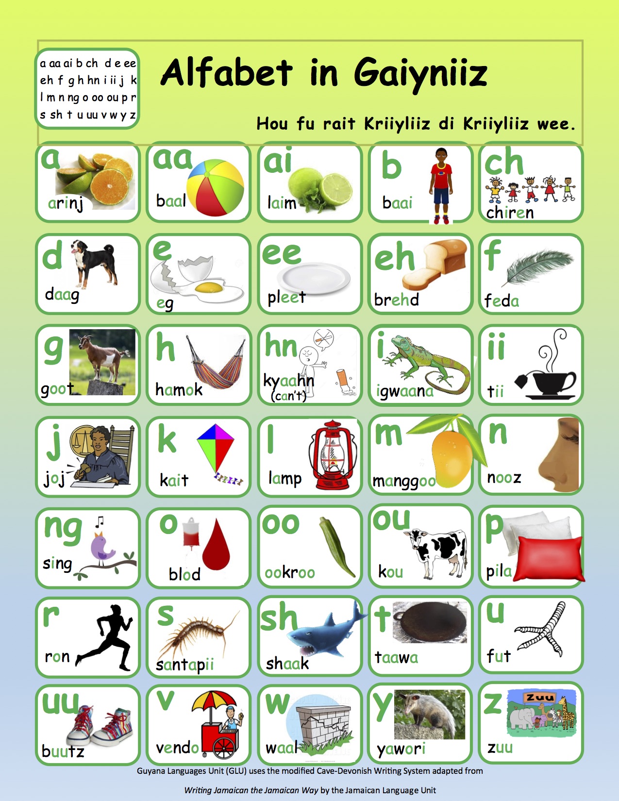 Gaiyniiz Alfabet / Guyanese Alphabet – The Guyanese Languages Unit
