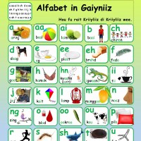 The Guyanese Languages Unit – Department of Language & Cultural Studies ...